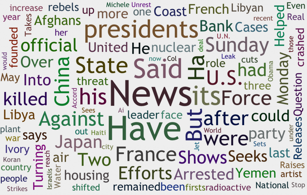 Word Cloud – Open source “Wordle” in HTML5 | Blog: timdream